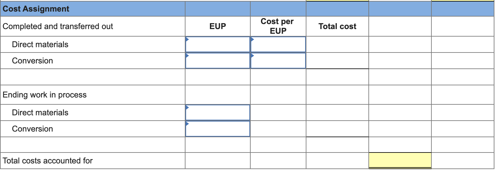 Solved Equivalent units of production (EUP) | Chegg.com