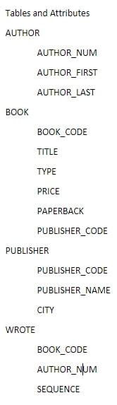 Solved Bookstore questions 1. Provide the book code, title, | Chegg.com