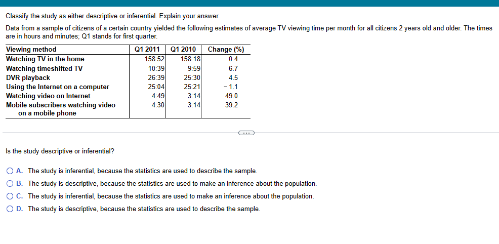 Solved Classify the study as either descriptive or | Chegg.com