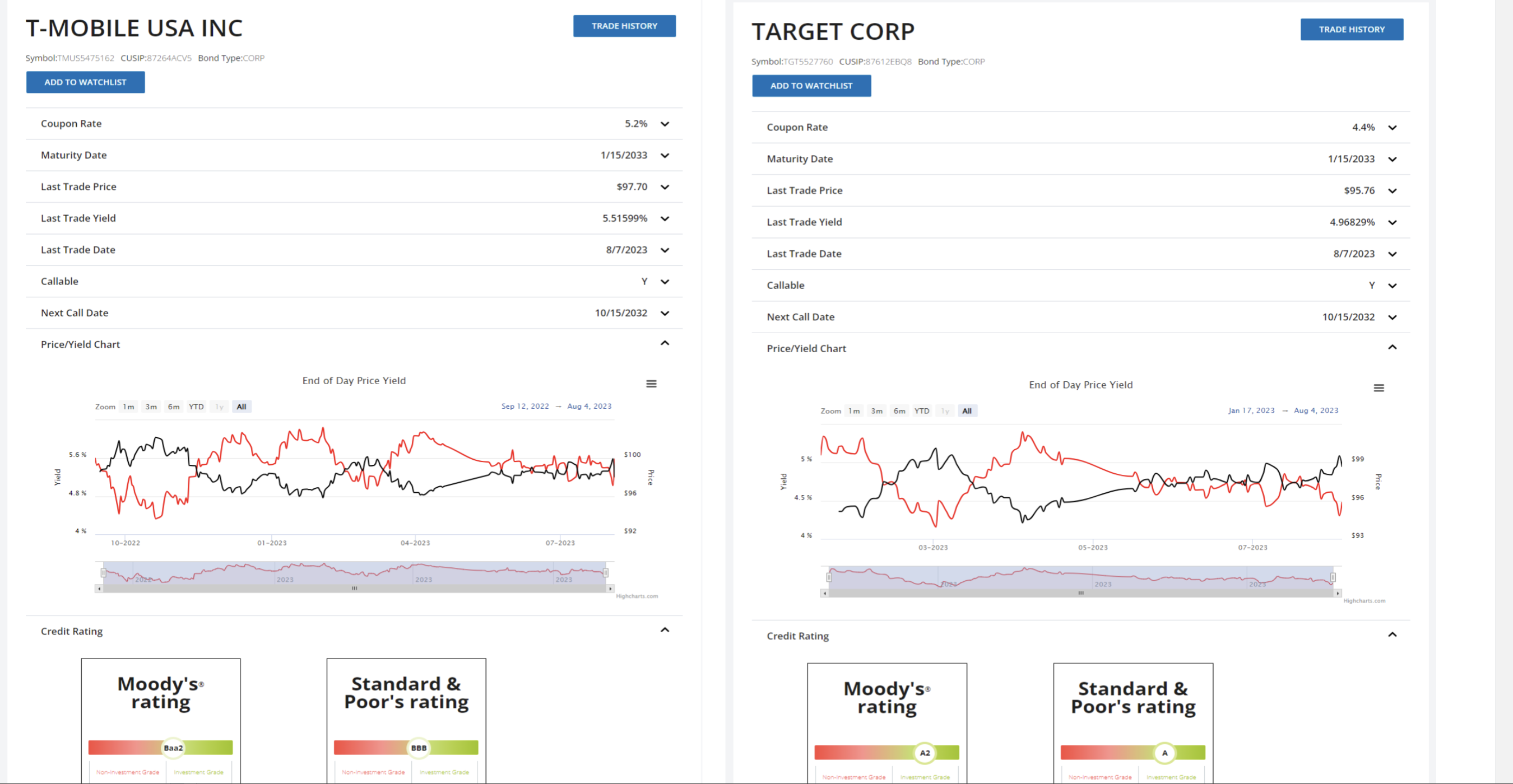 Solved A.What is the yield to call (YTC) on T-Mobile's bond | Chegg.com