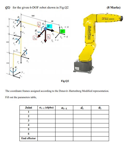 Solved Q2) for the given 6-DOF robot shown in Fig.Q2 (8 | Chegg.com