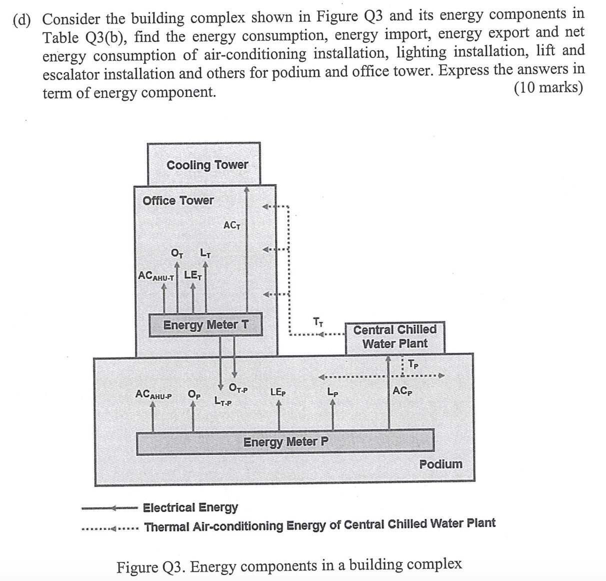 Solved d) Consider the building complex shown in Figure Q3 | Chegg.com