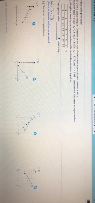 Solved A data set is given below (a) Draw a scatter diagram | Chegg.com