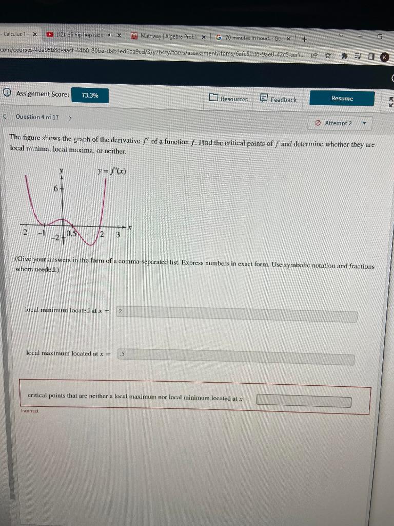 Solved The figure shows the graph of the derivative f' of a | Chegg.com