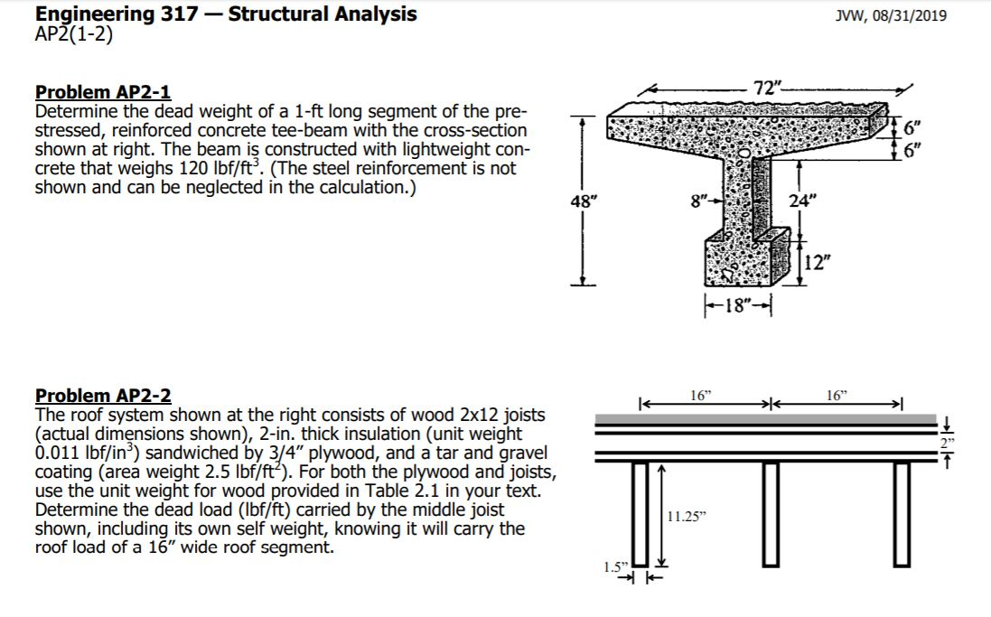 Solved Engineering 317 — Structural Analysis AP2(1-2) JVW, | Chegg.com
