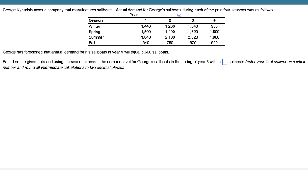 Solved George Has Forecasted That Annual Demand For His Chegg