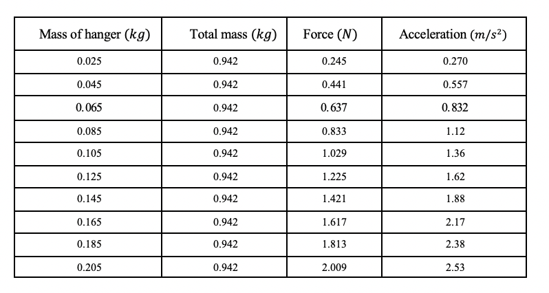 Solved Find percentage difference between experimental | Chegg.com