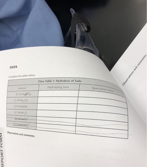 Solved exercise 8 buffers and salt hydrolysis data table 1 | Chegg.com