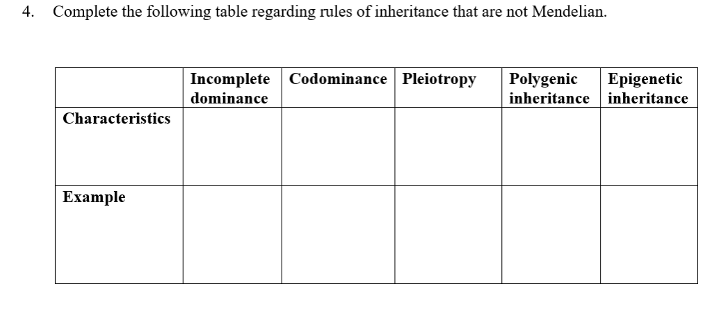 Solved 4. Complete the following table regarding rules of | Chegg.com