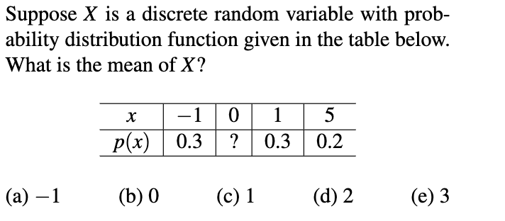 Solved Suppose X is a discrete random variable with prob- | Chegg.com