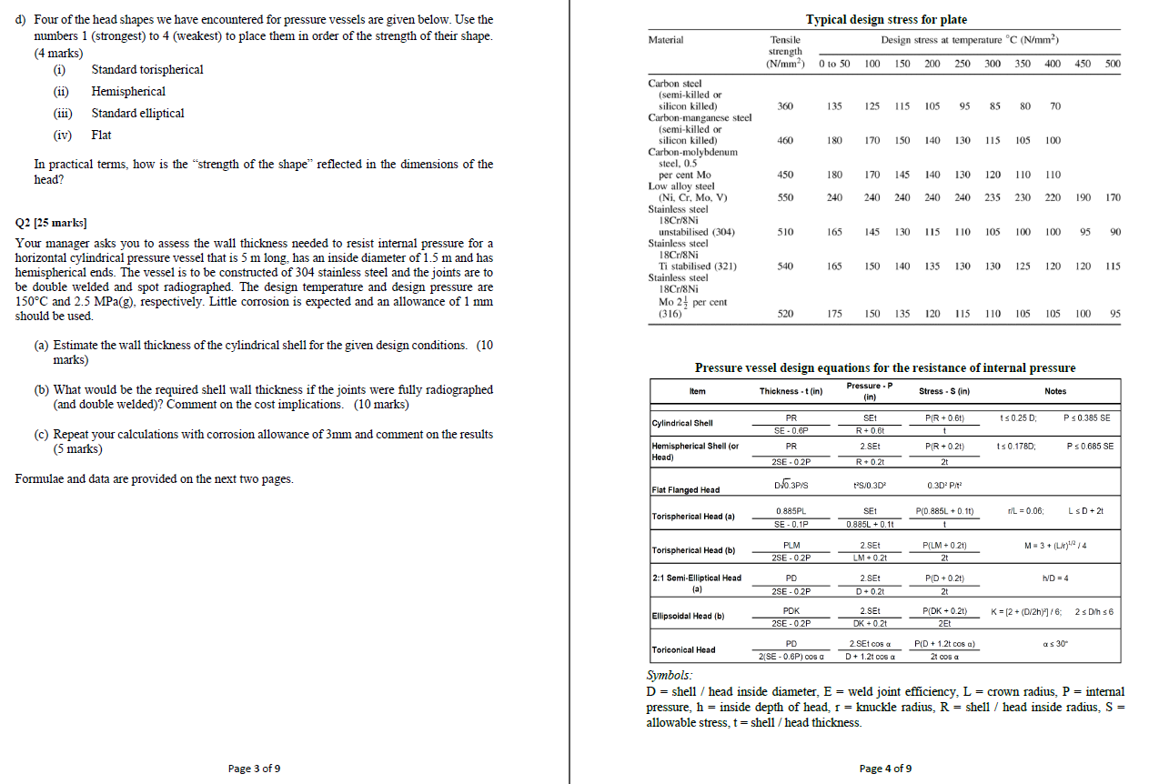 Material Typical design stress for plate Tensile | Chegg.com