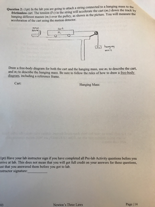 Solved: APPALACHIAN STATE UNIVERSITY Pre-Lab Activit Newto... | Chegg.com