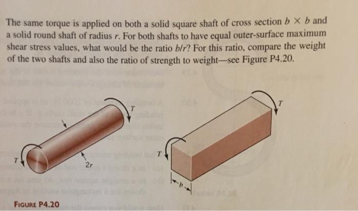 Solved The same torque is applied on both a solid square | Chegg.com