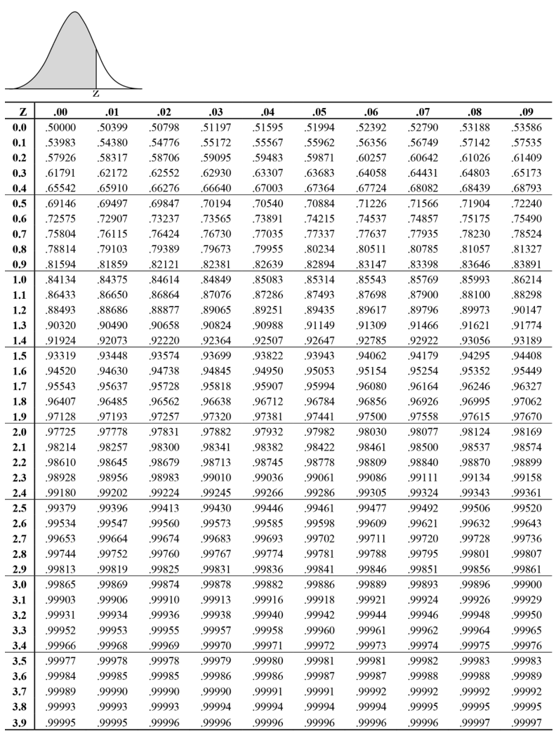 Solved 2. Given the project in the table below, estimate the | Chegg.com