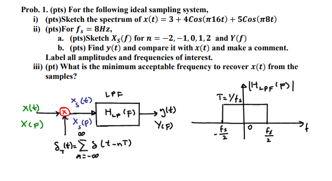 Solved Prob. 1. (pts) For the following ideal sampling | Chegg.com