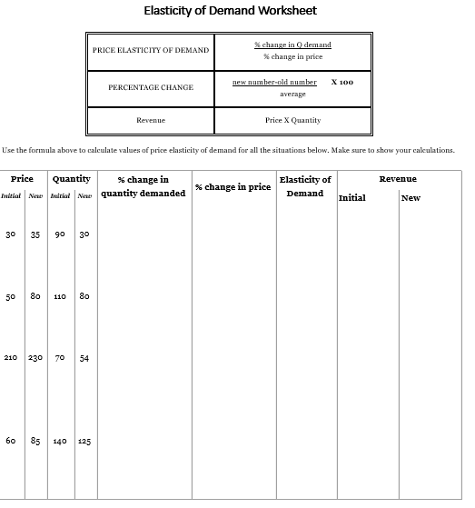 Solved Elasticity Of Demand Worksheet Use The Formula Above