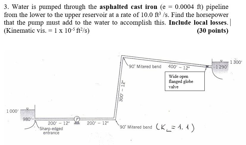 Solved 3. Water is pumped through the asphalted cast iron (e | Chegg.com