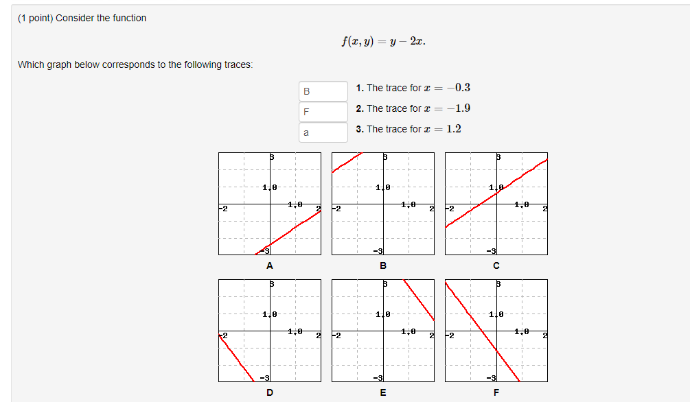 Solved (1 point) Consider the function f(2,y) =Y - 21. Which | Chegg.com