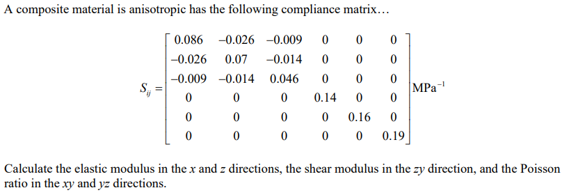 Solved A composite material is anisotropic has the following | Chegg.com