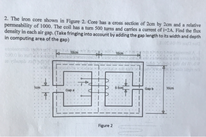 Solved 2. The iron core shown in Figure 2. Core has a cross | Chegg.com