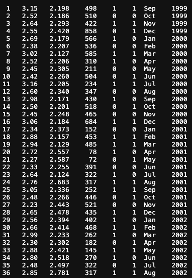Solved Urgent plz9.12. Refer to Market share data set in | Chegg.com Solved Urgent plz9.12. Refer to Market share data set in | Chegg.com
