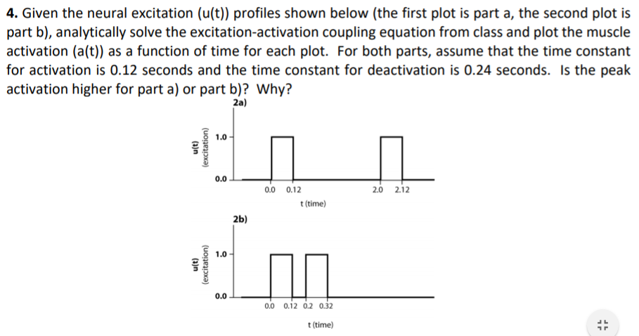 Solved 4. Given the neural excitation (u(t)) profiles shown | Chegg.com