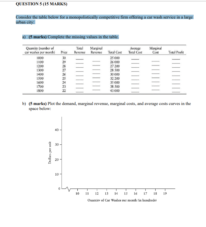 Solved Consider the table below for a monopolistically | Chegg.com