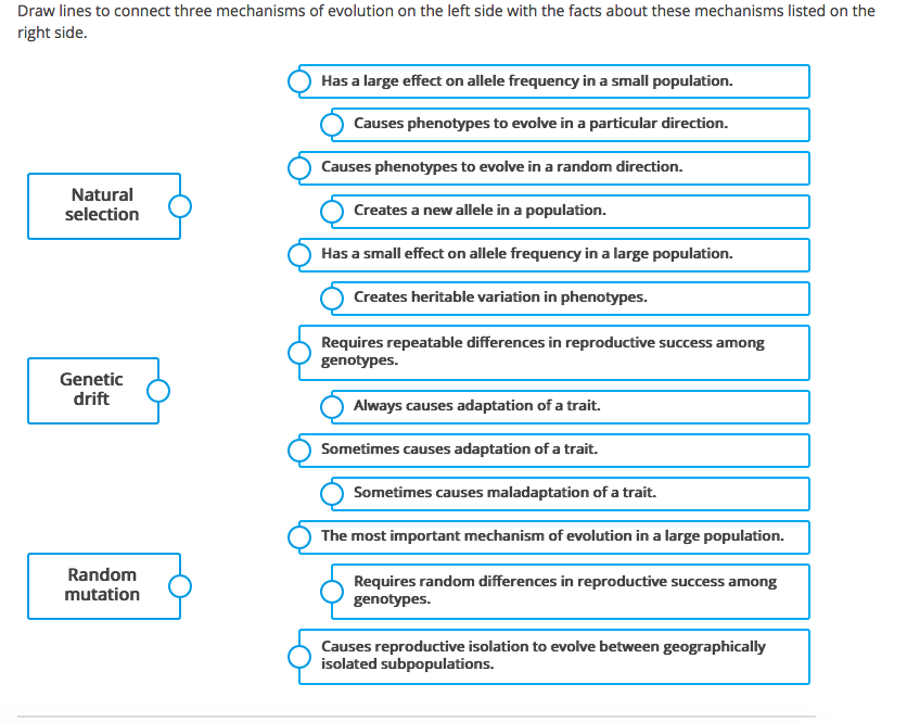 Mechanisms Of Evolution Speciation