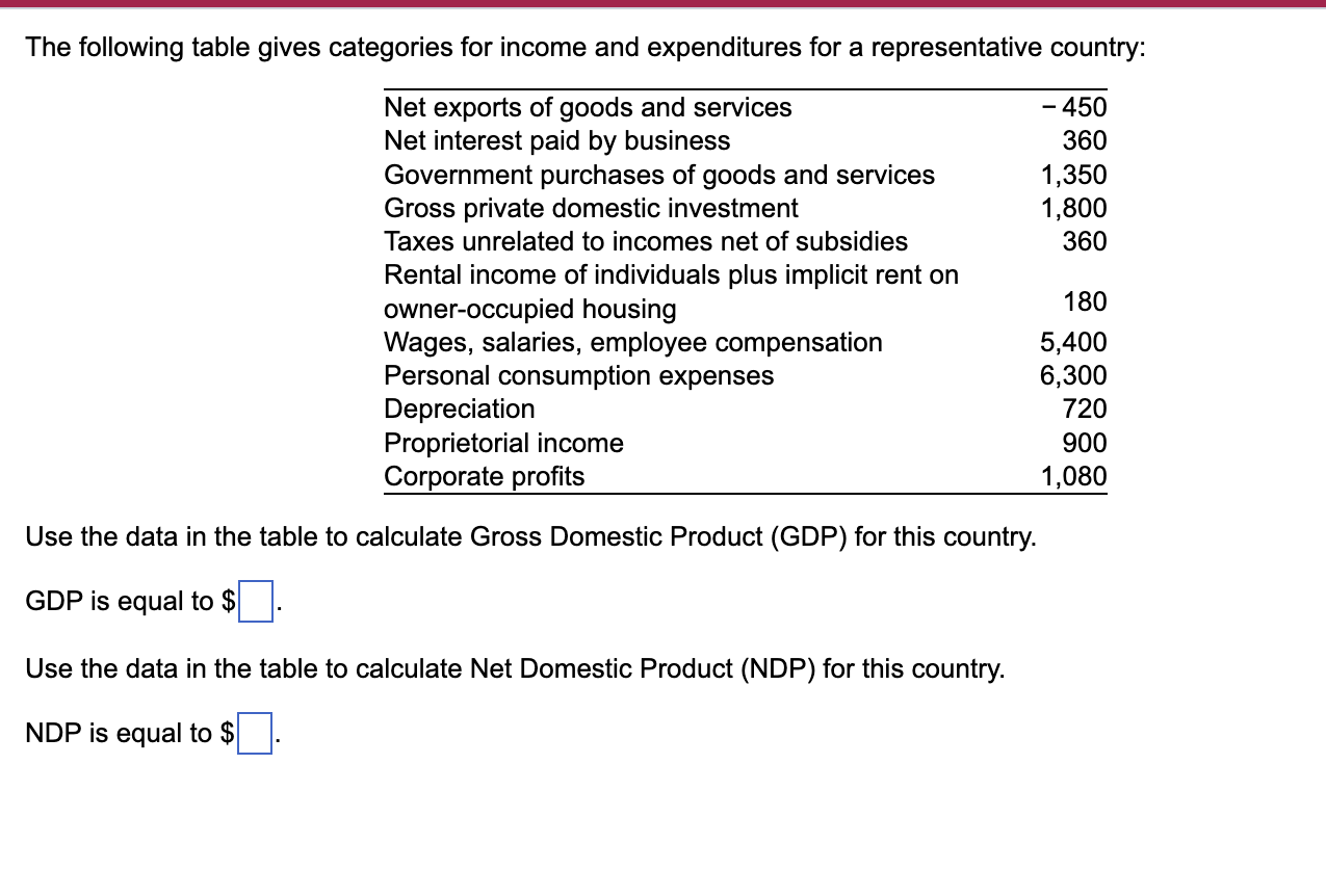 Solved The following table gives categories for income and | Chegg.com