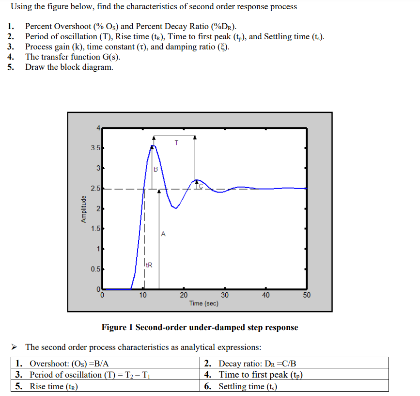 Solved Using the figure below, find the characteristics of | Chegg.com