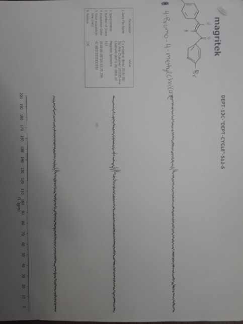 Solved interpret the DEPT-13C for 4-bromo-4-methylchalcone. | Chegg.com