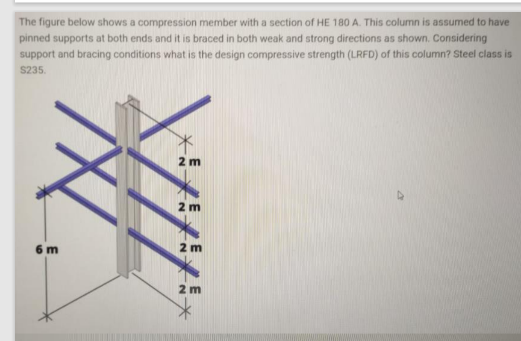Solved The figure below shows a compression member with a | Chegg.com
