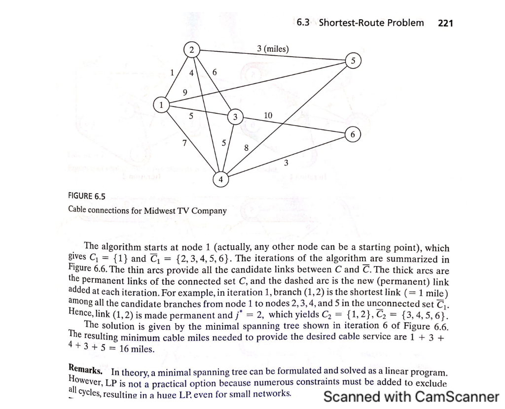 Solved 6.3 Shortest-Route Problem 221 2 3 (miles) 1 4 6 9 5 | Chegg.com