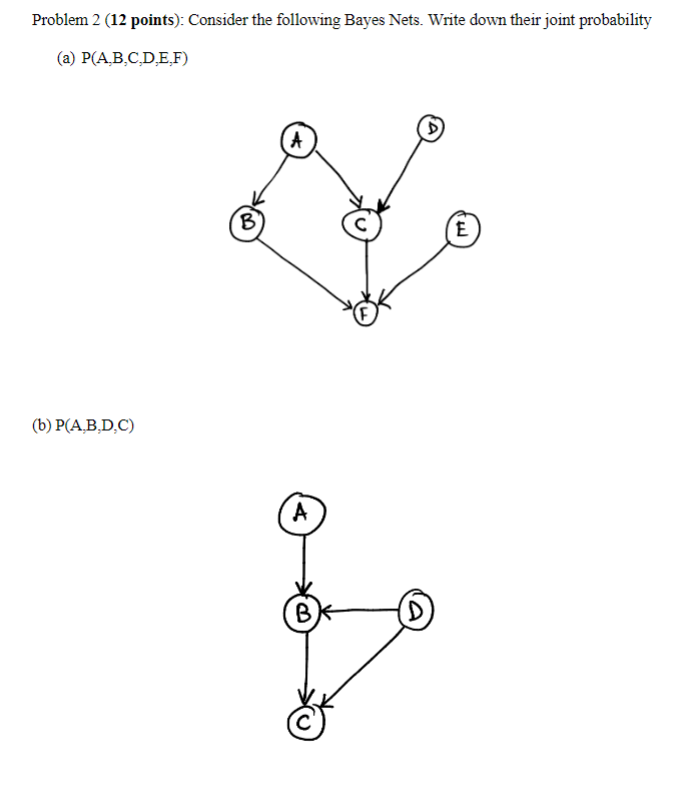 (c) P(A,B,C,D,E,F)Problem 2 (12 points): Consider the | Chegg.com