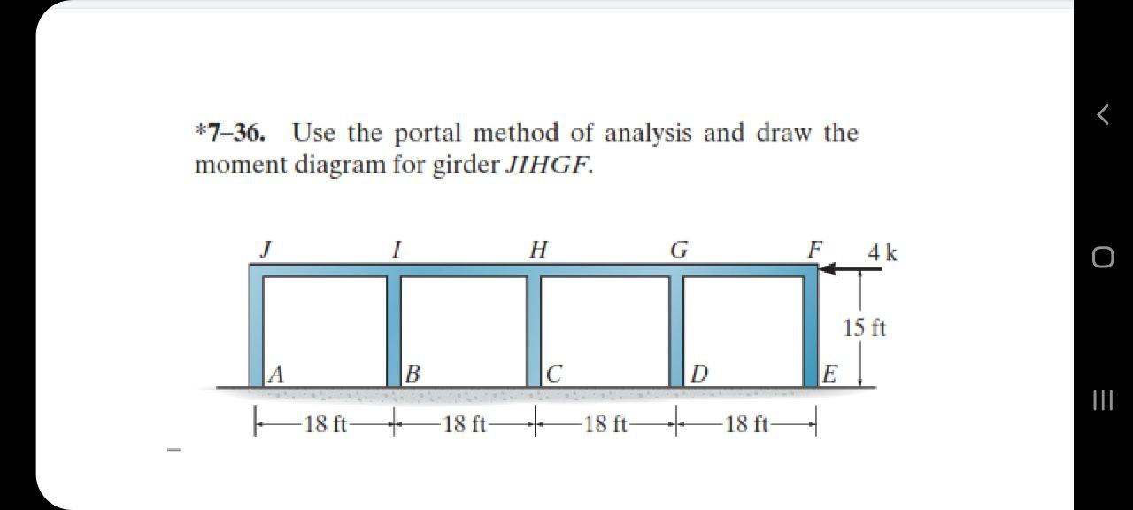 Solved *7-36. Use the portal method of analysis and draw the | Chegg.com
