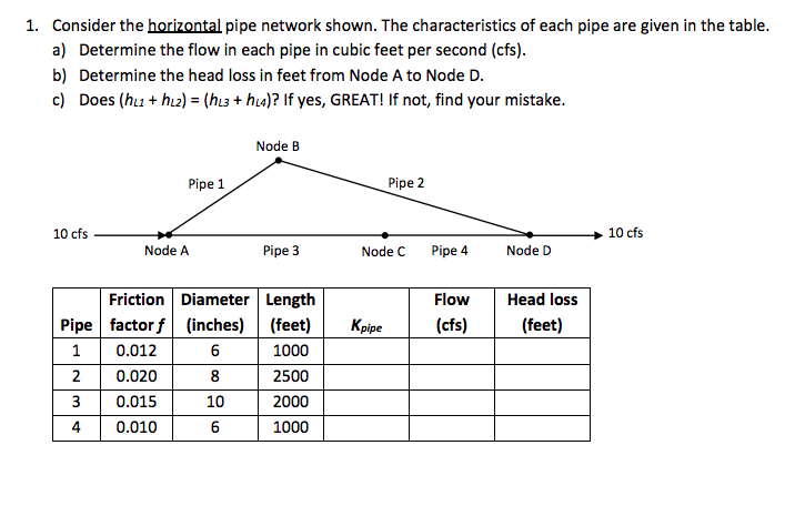 Solved 1. Consider the horizontal pipe network shown. The | Chegg.com