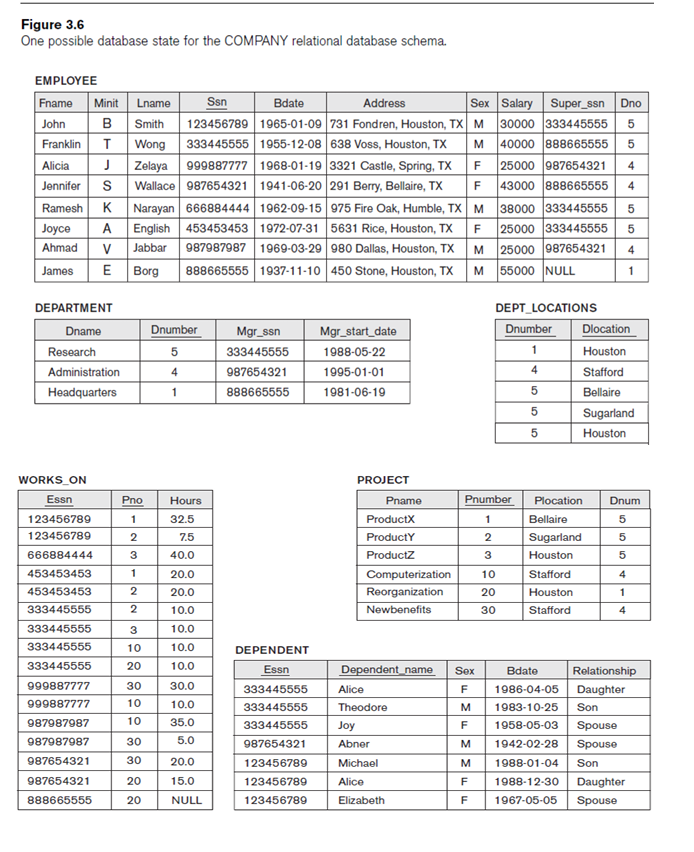 Figure 3 6 R N R N 3 Mathrm D Relational Chegg