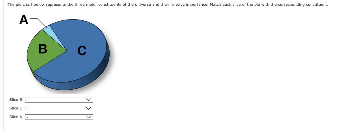 Solved The pie chart below represents the three major | Chegg.com