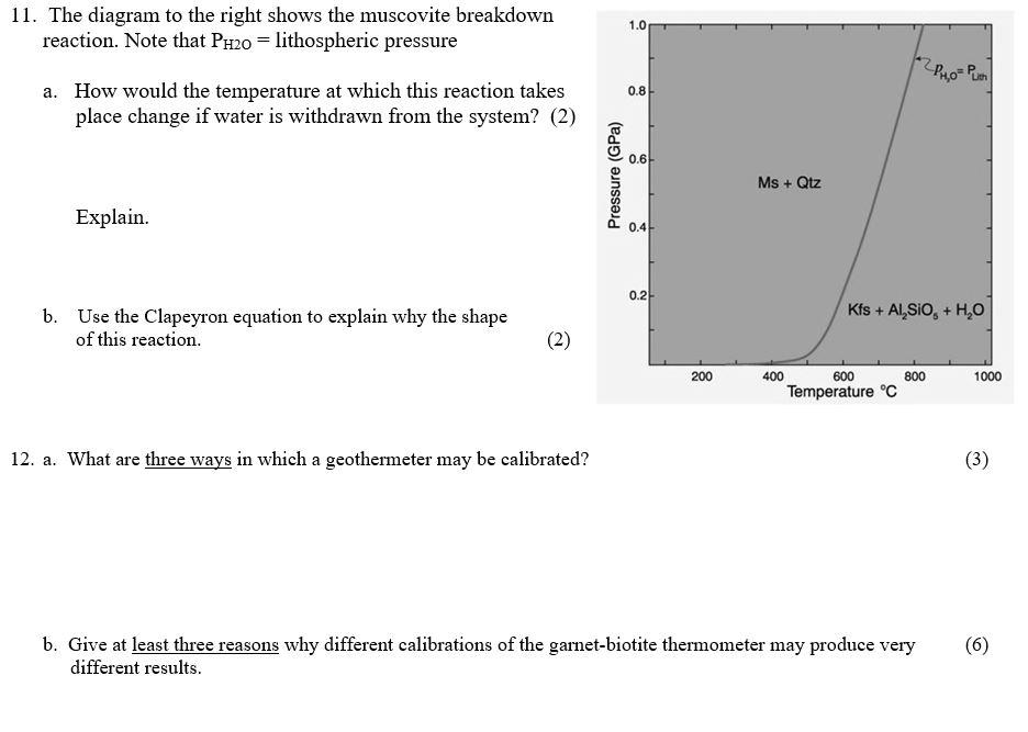Solved 11. The diagram to the right shows the muscovite | Chegg.com