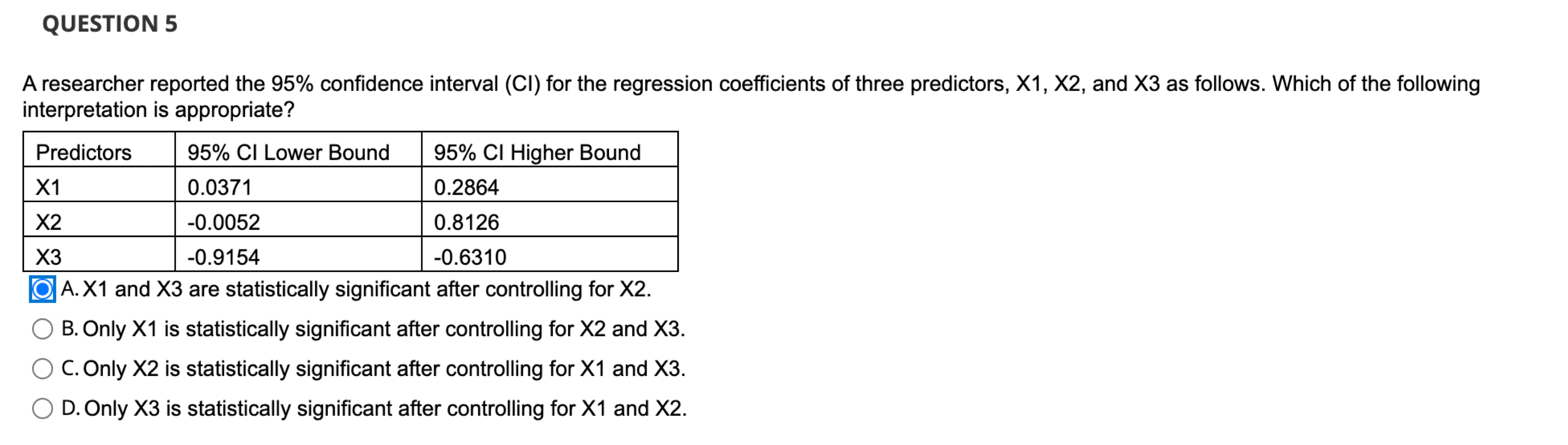 Solved A researcher reported the 95% confidence interval | Chegg.com