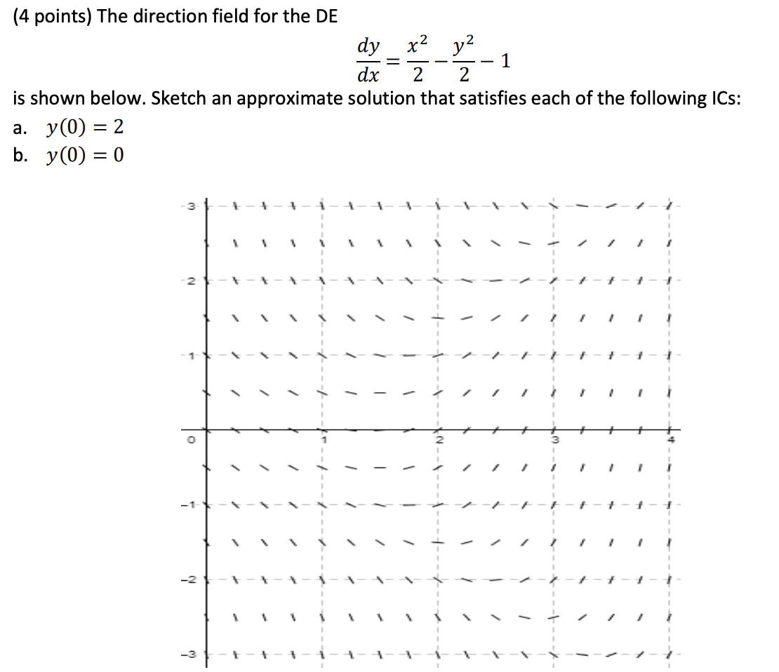Solved (4 points) The direction field for the DE | Chegg.com Solved (4 points) The direction field for the DE | Chegg.com