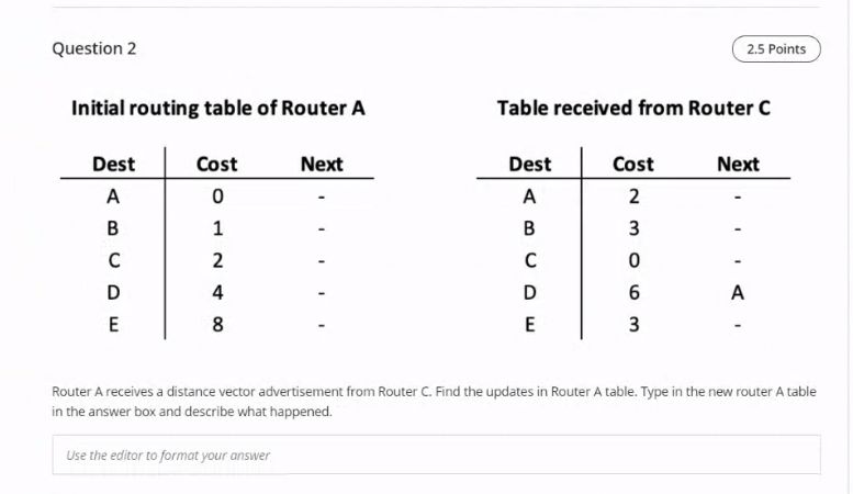 Solved Question 2 2.5 Points Initial routing table of Router | Chegg.com