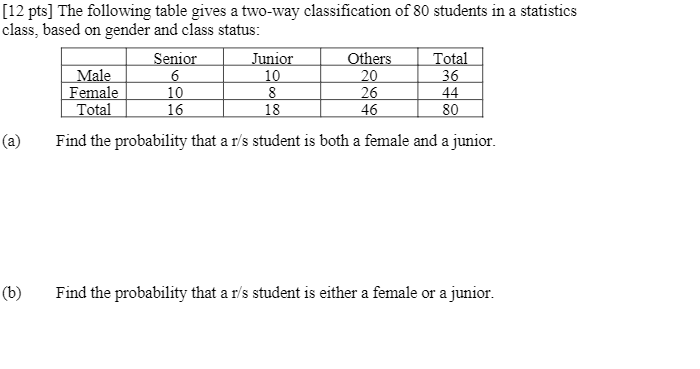 Solved [12 pts] The following table gives a two-way | Chegg.com