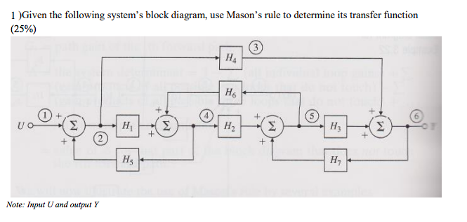 Solved 1 )Given the following system's block diagram, use | Chegg.com