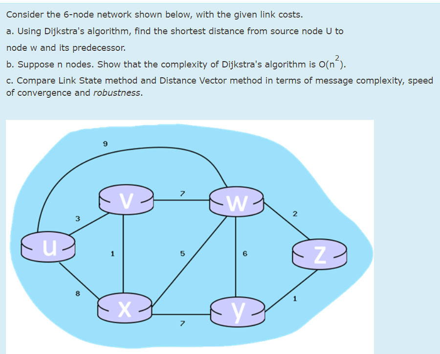 Solved Consider the 6-node network shown below, with the | Chegg.com