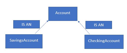 You need to start by downloading the following file: | Chegg.com