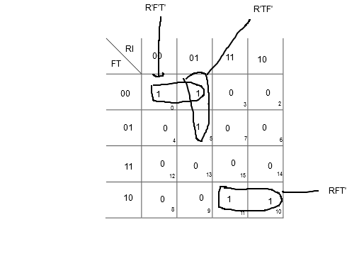 Solved RFT RTF RI ор 01 11 10 FT 00 1 0 0 3 01 0 1 0 0 7 6 | Chegg.com