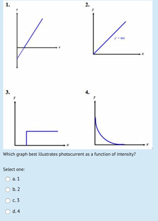 Solved 1. 2. 3. 4. Which graph best illustrates photocurrent | Chegg.com