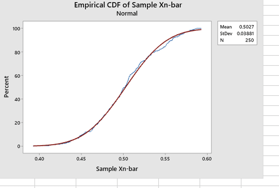 Solved b. Plot a histogram of the dataset in Minitab and | Chegg.com