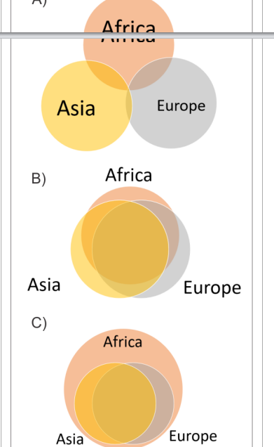 Solved Africa Asia Europe B) Africa Asia Europe C) Africa | Chegg.com